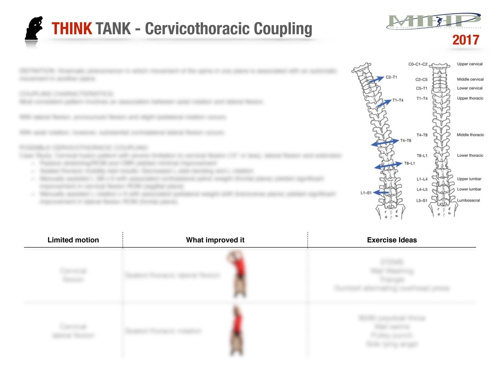 Think Tank Cervical Spine Coupling (2017) – Movewell Academy