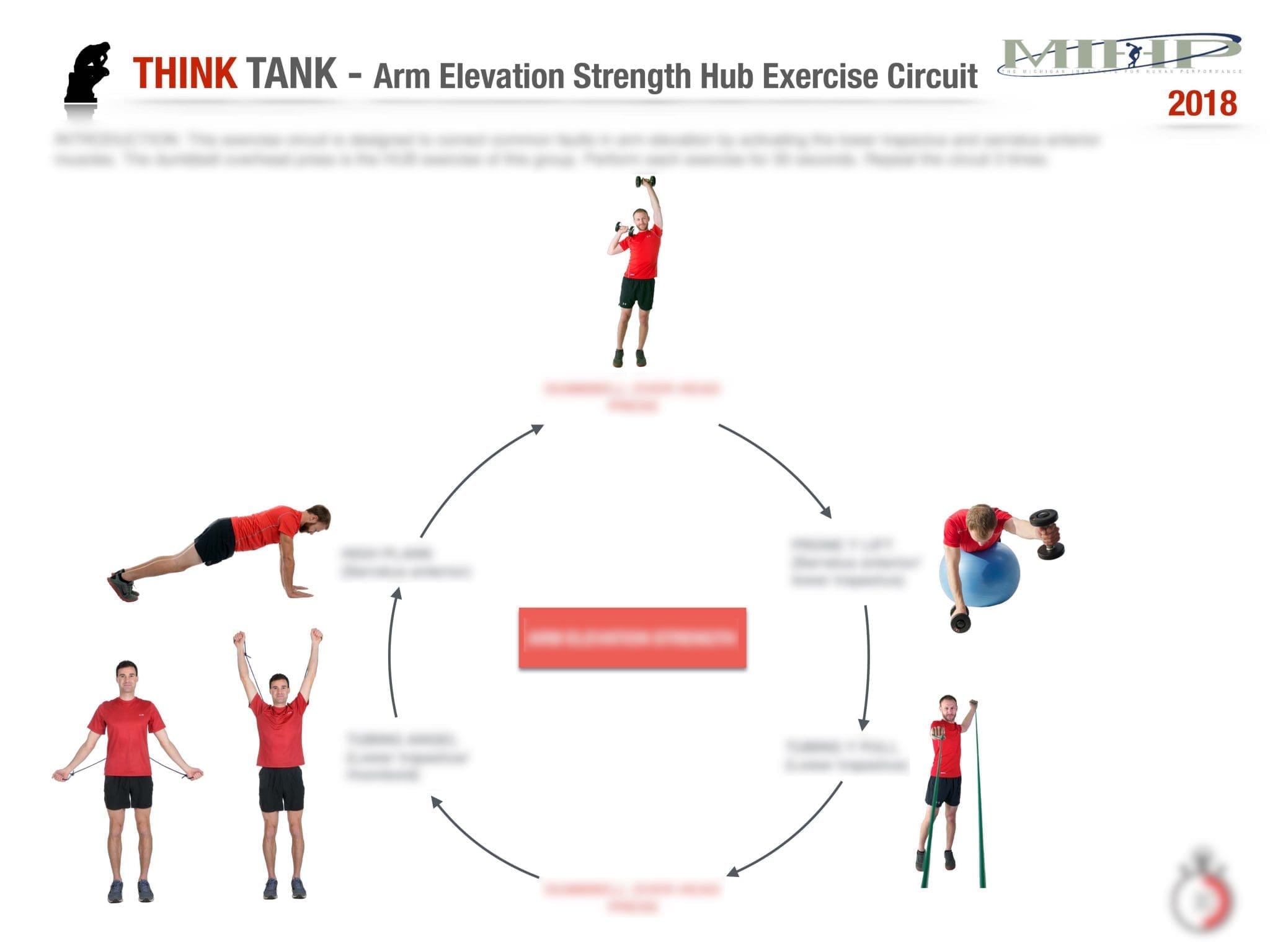 Think Tank Arm Elevation Strength Hub Circuit Brainstorm (2018 ...